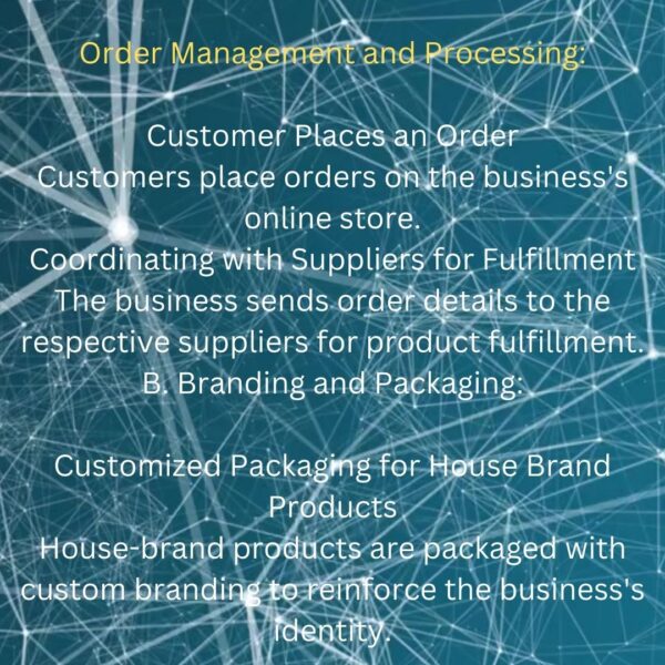 Hhc Dropshipping - moontechnotronics.com